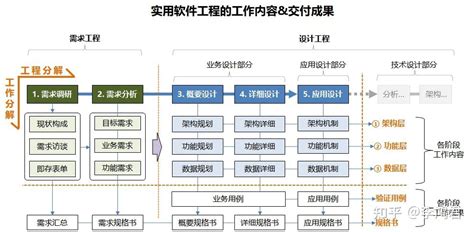 2021年，软件工程有什么高质量的专著