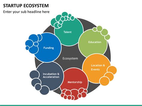 Startup Ecosystem Powerpoint Template Sketchbubble