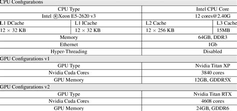 Hardware Configuration Details Download Scientific Diagram