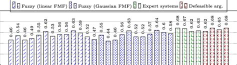 Spearmans Correlation Coefficients Between Nasa Tlx Scores And Download Scientific Diagram