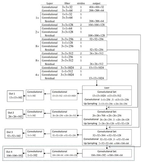Applied Sciences Free Full Text Application Research Of Improved