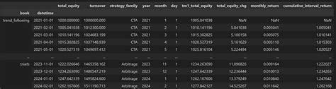 Pandas And Numpy Syntax Cheat Sheet By Norman Fung Medium