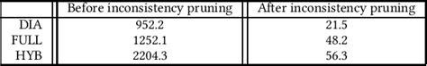 Table 2 From Robust Multi Variate Temporal Features Of Multi Variate Time Series Semantic Scholar