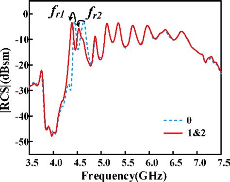 Figure 4 From Passive Microwave Non Destructive Testing System Based On