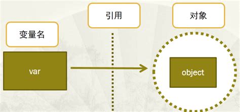 Python Geaozhang