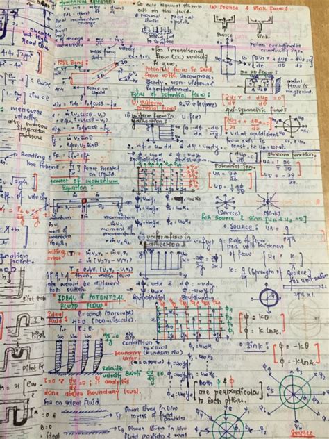 Fluid Mechanics Formula Artofit
