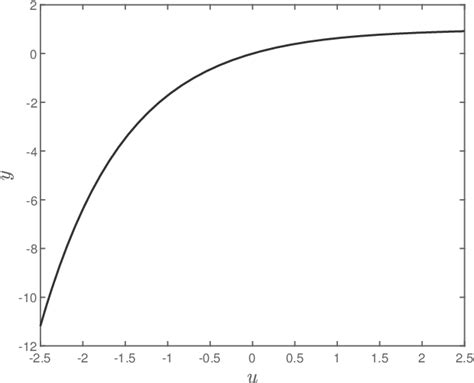 Figure 1 From Nonlinear Model Predictive Control For Processes With