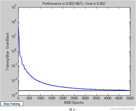 Bp网络识别26个英文字母matlab利用bp网络实现英文字母识别 Csdn博客