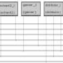 Sdl Controller Specification Download Scientific Diagram