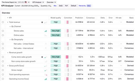 Exabel Launches Hierarchical Modeling To Improve Company Kpi Forecasting With Alternative Data