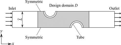 Problem Setting For Topology Optimization Download Scientific Diagram