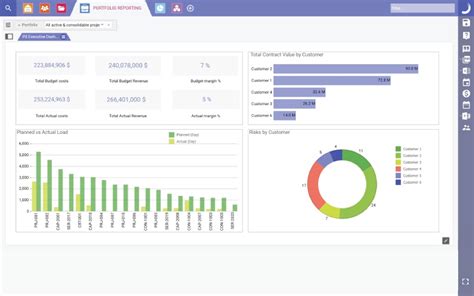 Planisware Enterprise For Professional Services Organizations