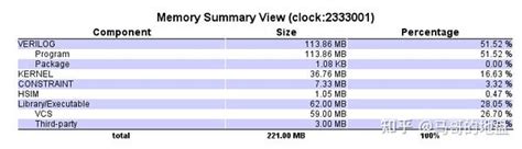 Vcs编译及仿真性能分析 知乎 Vcs编译及仿真性能分析 知乎