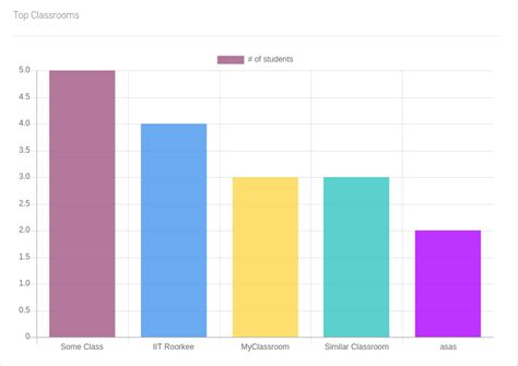 Gsoc With Sugar Labs Coding Phase Xii By Nikhil Mehra Medium