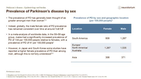 Parkinsons Disease Epidemiology And Burden Neurotorium