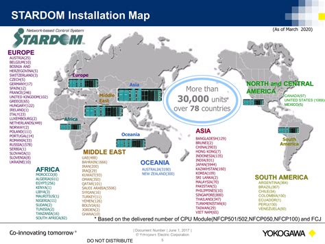 01 Cp Training Stardom Introductionpdf