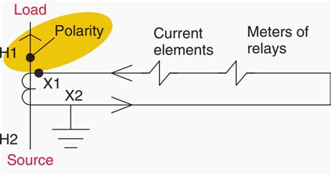 What Steps Should Be Taken To Avoid Choosing The Incorrect Current And Voltage Transformers Eep