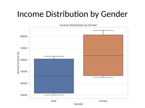 Datahubanalyticsvisualswithoverviewpptx