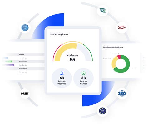 Scf Compliance Platform Secure Controls Framework Surecloud