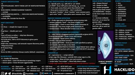 Hacklido On Linkedin Network Pentesting Infrastructure Attack Exploits Vulnerabilities…