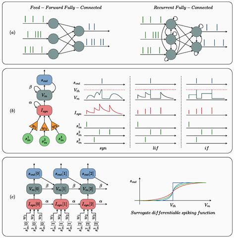 Electronics Free Full Text Spikeexplorer Hardware Oriented Design Space Exploration For