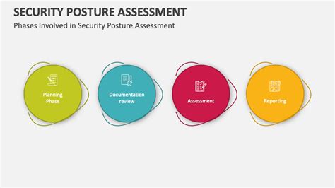 Security Posture Assessment Powerpoint Presentation Slides Ppt Template