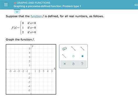 Solved Iii Ographs And Functions Graphing A