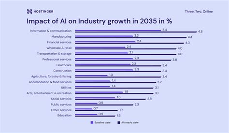 Top 41 Ai Statistics And Trends For 2024