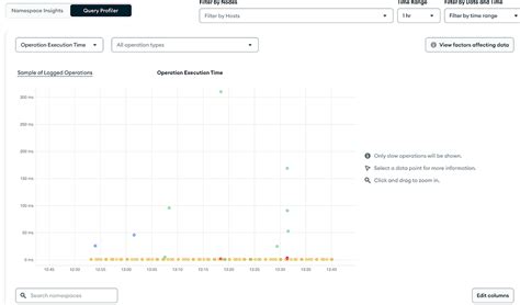 Your Guide To Diagnose Slow Queries In Mongodb Mongodb