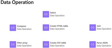 power automate功能概述与学习实践（microsoft flow） csdn博客