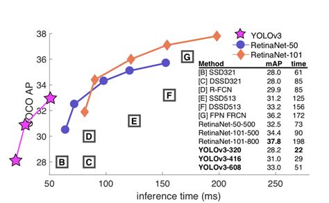 Inference Time Figure From 7 Download Scientific Diagram