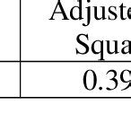 Coefficient Of Determination R2 And Correlation Coefficient Test R Download Scientific Diagram
