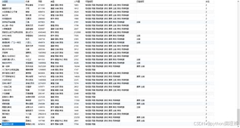 【优秀python数据分析案例】基于python书旗网小说网站数据采集与分析的设计与实现 书旗小说 python 内容抓取 csdn博客