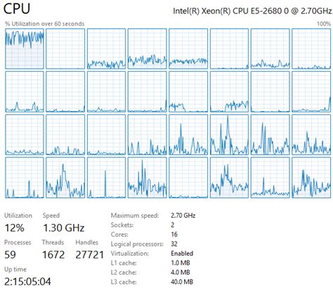 Hyper V Host Cpu Running Slower Than It Should Be Virtualization Spiceworks Community