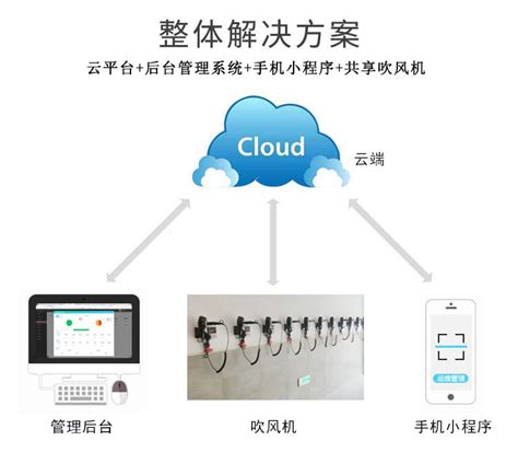 中国工商银行智慧食堂建设