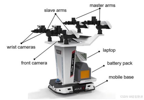 一体式机器人：多功能通用具身智体的新标准和统一数据集all Robots In One A New Standard And
