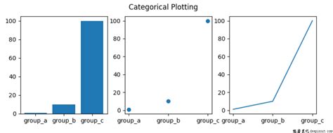 Matplotlib Pyplot指南极客笔记