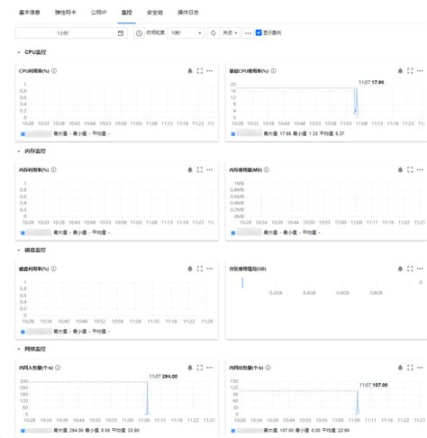 云服务器 网站无法访问 腾讯云