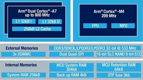 Stm32mp157核心板仅139 源码 原理图 Pcb全开放 知乎