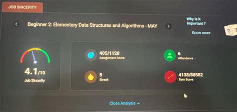 Debjit Chatterjee On Linkedin 100daysofcodingchallenge