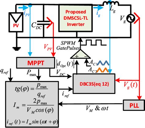 Figure 5 From A Novel Dual Mode Switched Capacitor Five Level Inverter With Common Ground