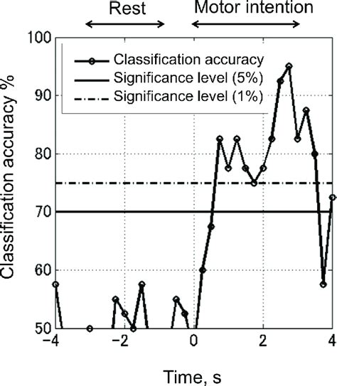 Example Of Classification Accuracy Evaluation Classification