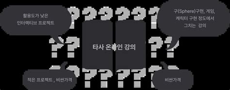 더 쉽고 편하게 만드는 3d 인터랙티브 웹 개발 구현부터 최적화까지 Feat R3f And Threejs 패스트캠퍼스