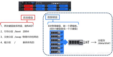大数据概述：传统数据与大数据的区别 csdn博客