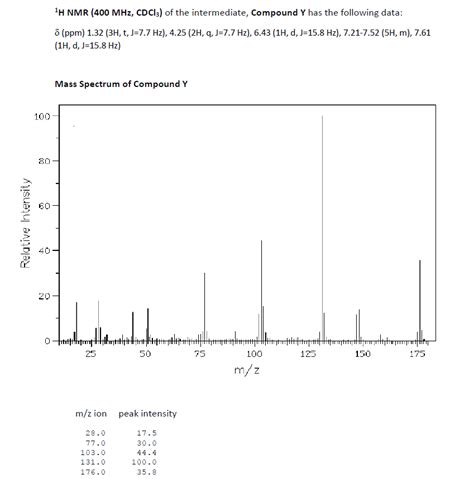solved please assign the 1h nmr data and coupling