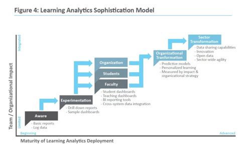 Jisc Learning Analytics Networking Event Educational Design And