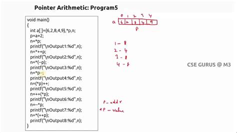 6 Pointer Arithmetic 2 2 Youtube