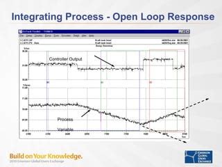 Model Predictive Control For Integrating Processes PPT