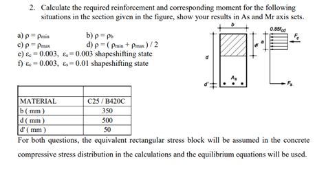 Calculate The Required Reinforcement And Chegg