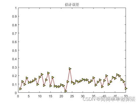 基于uwb和imu融合的三维空间定位算法matlab仿真 知乎